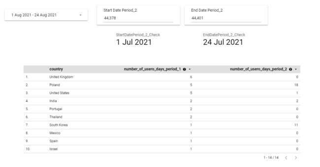 Date range comparison report in Data Studio